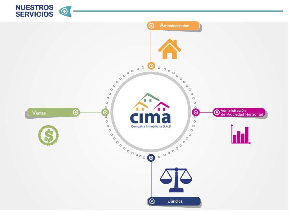 Cima Inmobiliaria